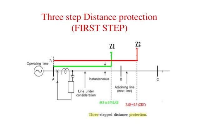 Protection of transmission lines (distance)
