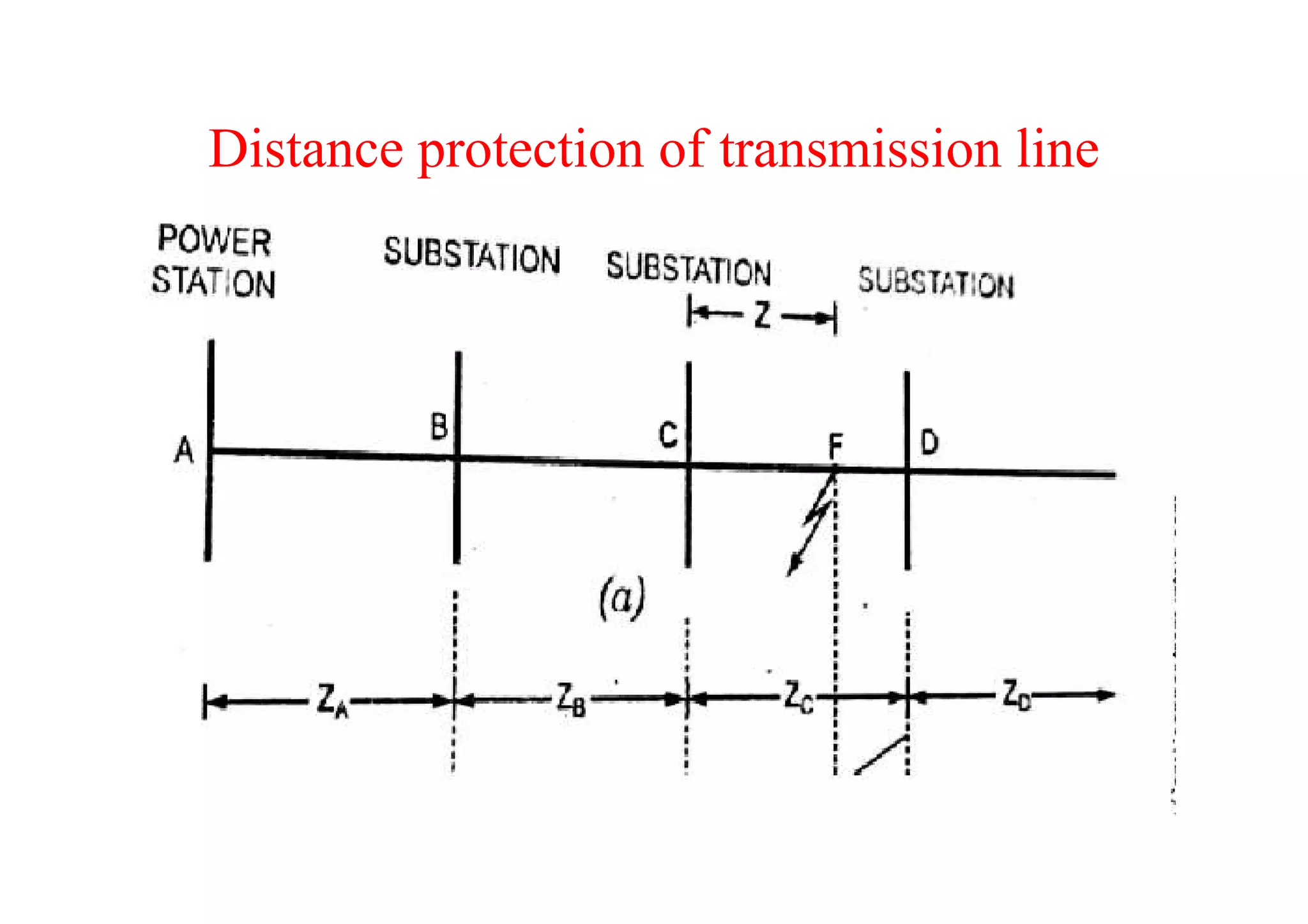 Protection of transmission lines(encrypted) | PDF