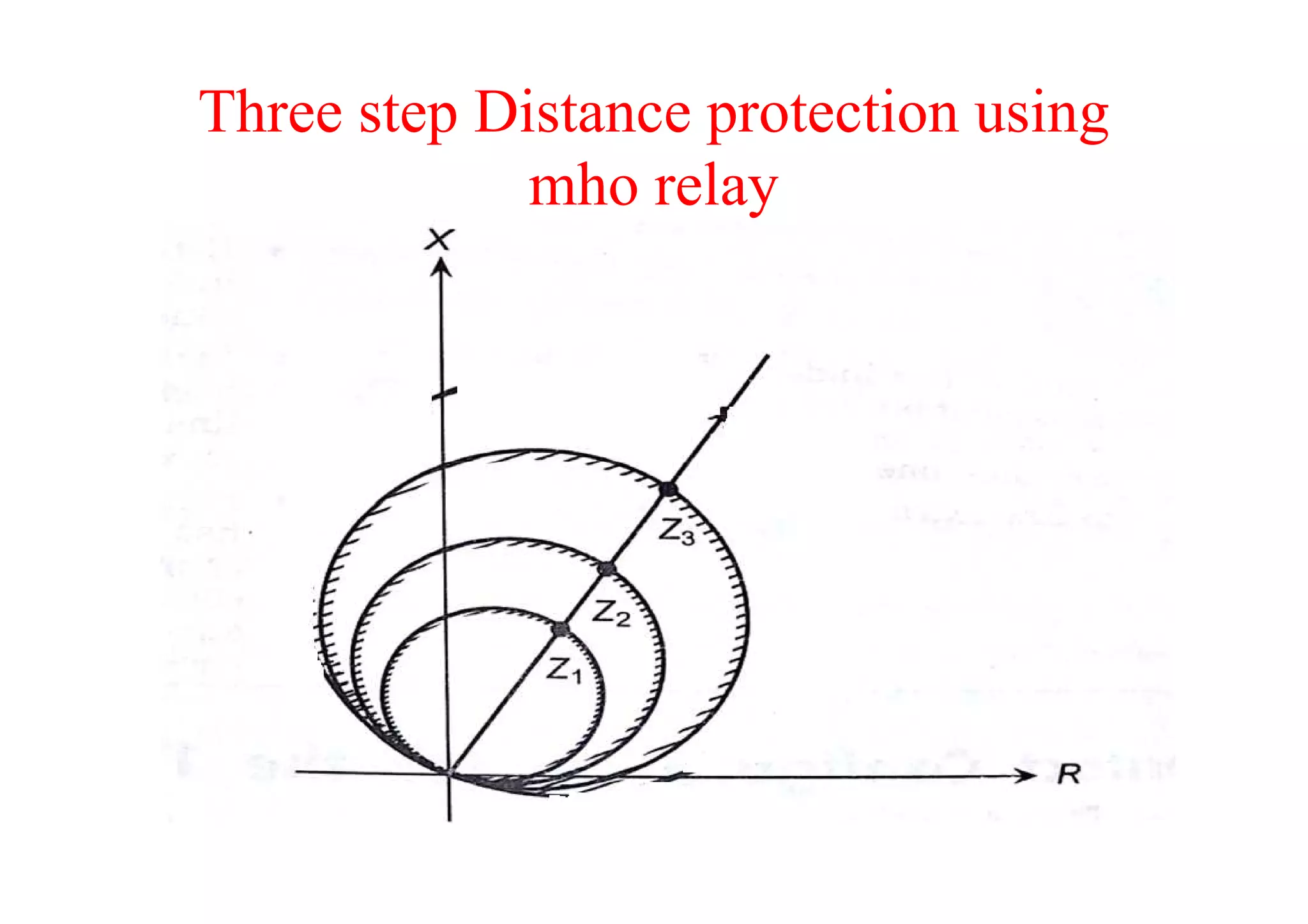 Protection of transmission lines(encrypted) | PDF