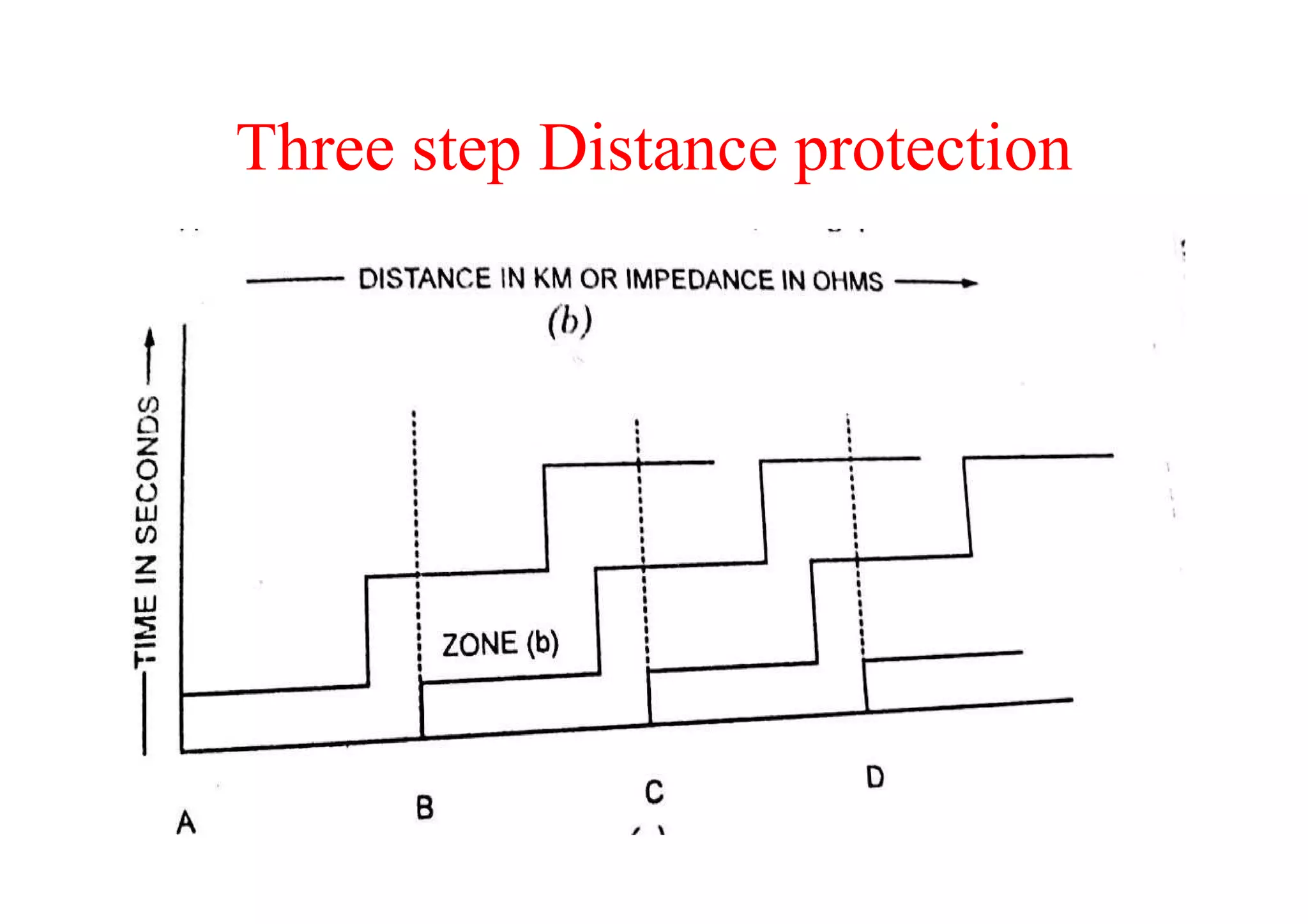 Protection of transmission lines(encrypted) | PDF