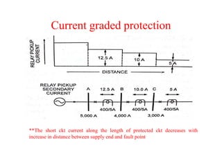 Protection of transmission lines(encrypted) | PDF