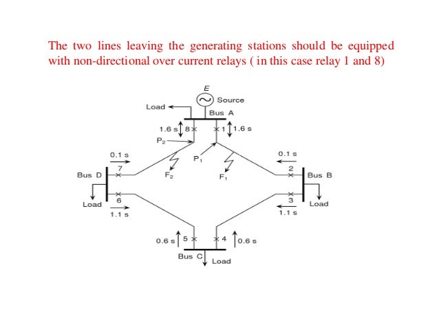 Protection of transmission lines(encrypted)