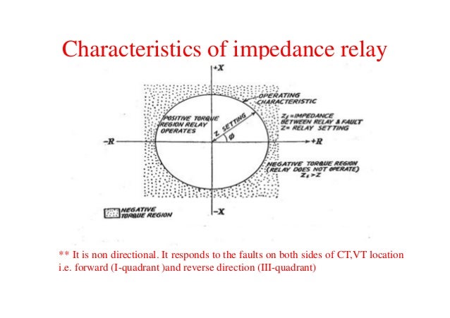Protection of transmission lines(encrypted)