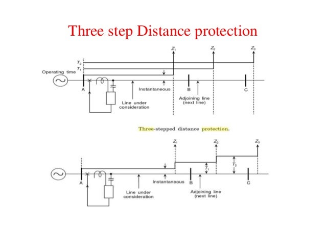 Protection of transmission lines(encrypted)
