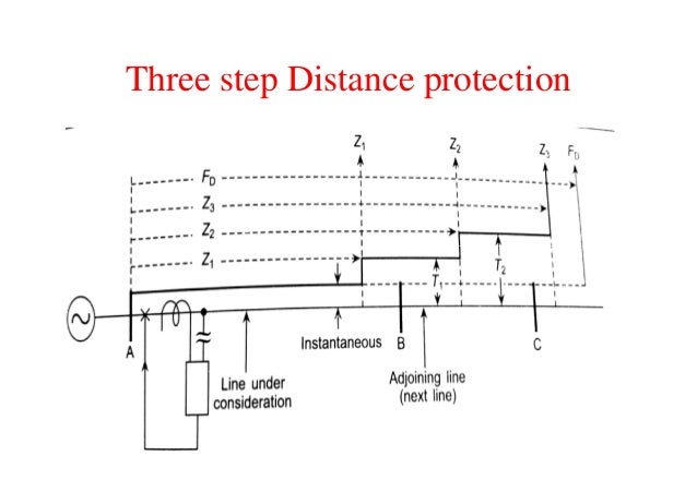 Protection of transmission lines(encrypted)