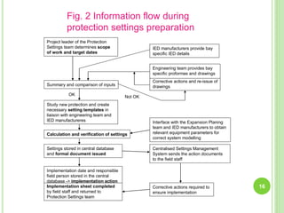 protectionsettings-120425102109-phpapp01.ppt