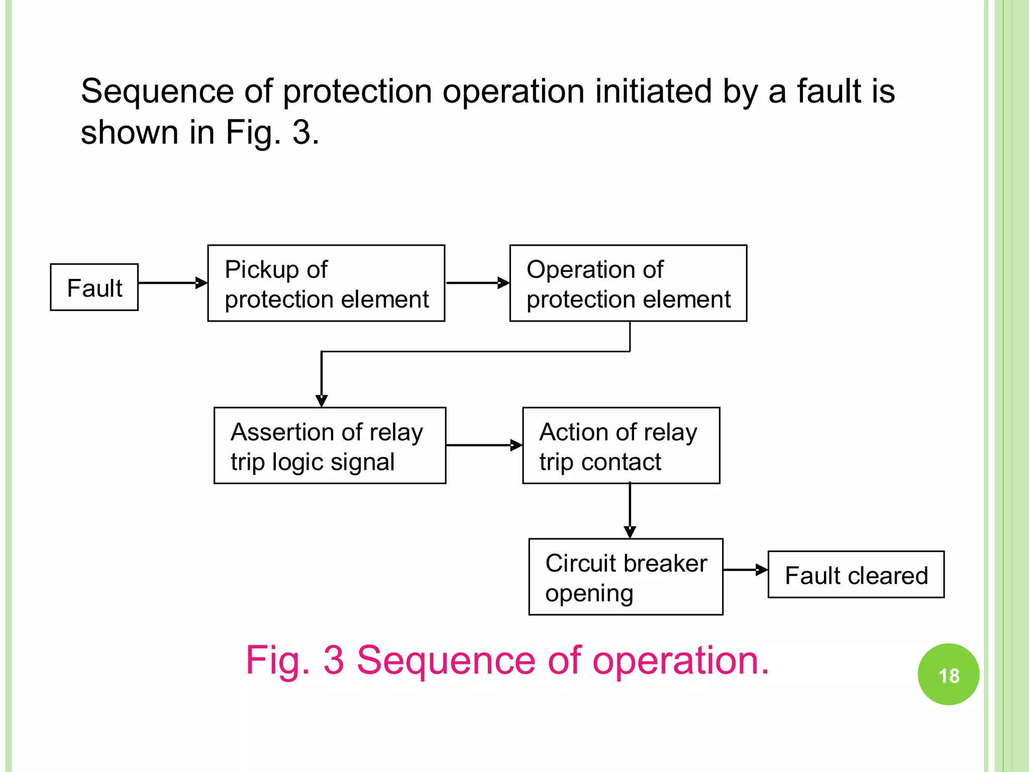 POWER SYSTEM PROTECTION | PPT
