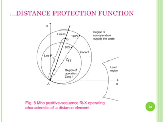 POWER SYSTEM PROTECTION | PPT