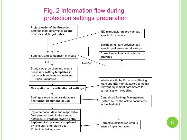 Power System Protection