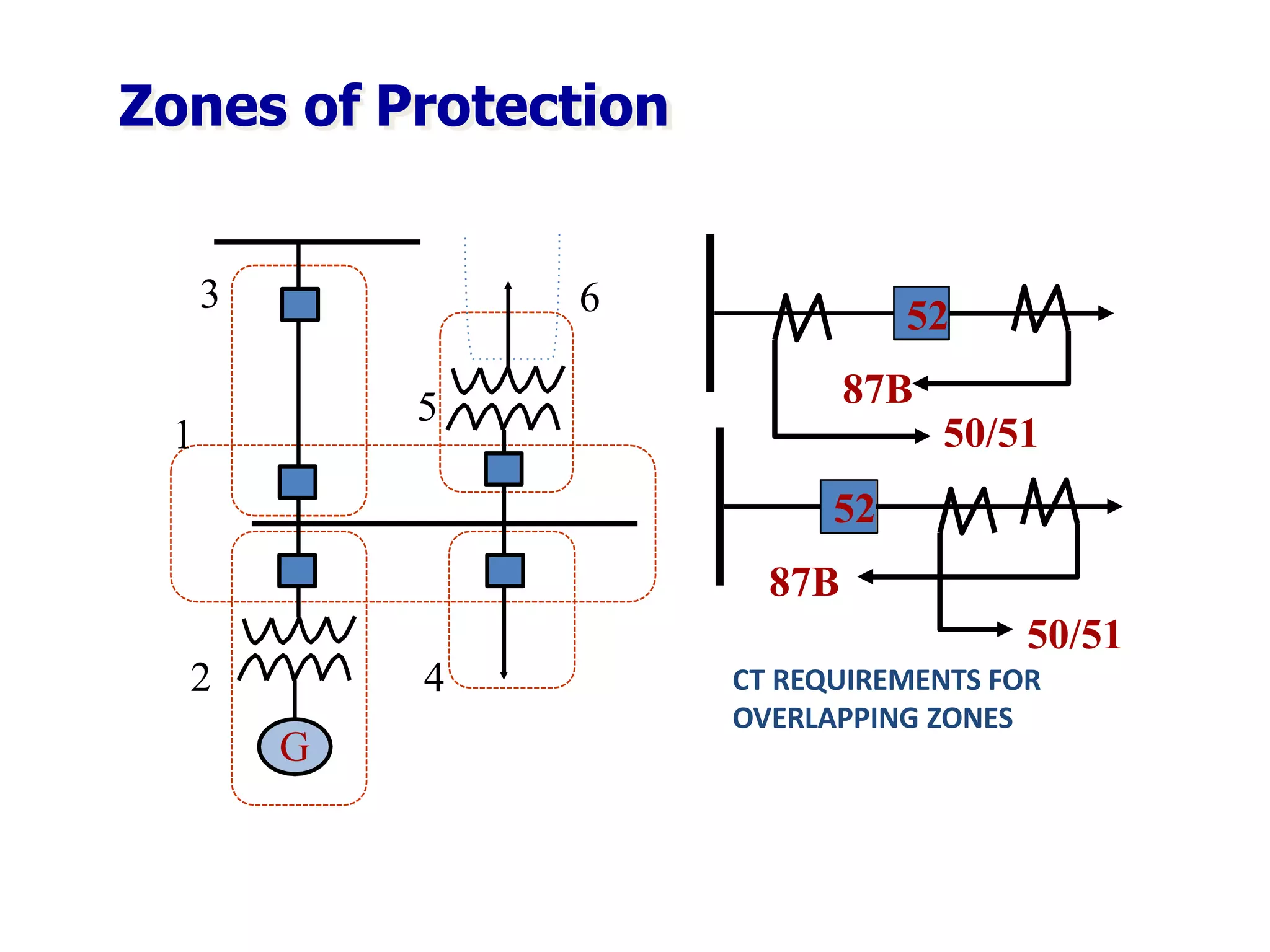 Protection & switchgear | PPTX