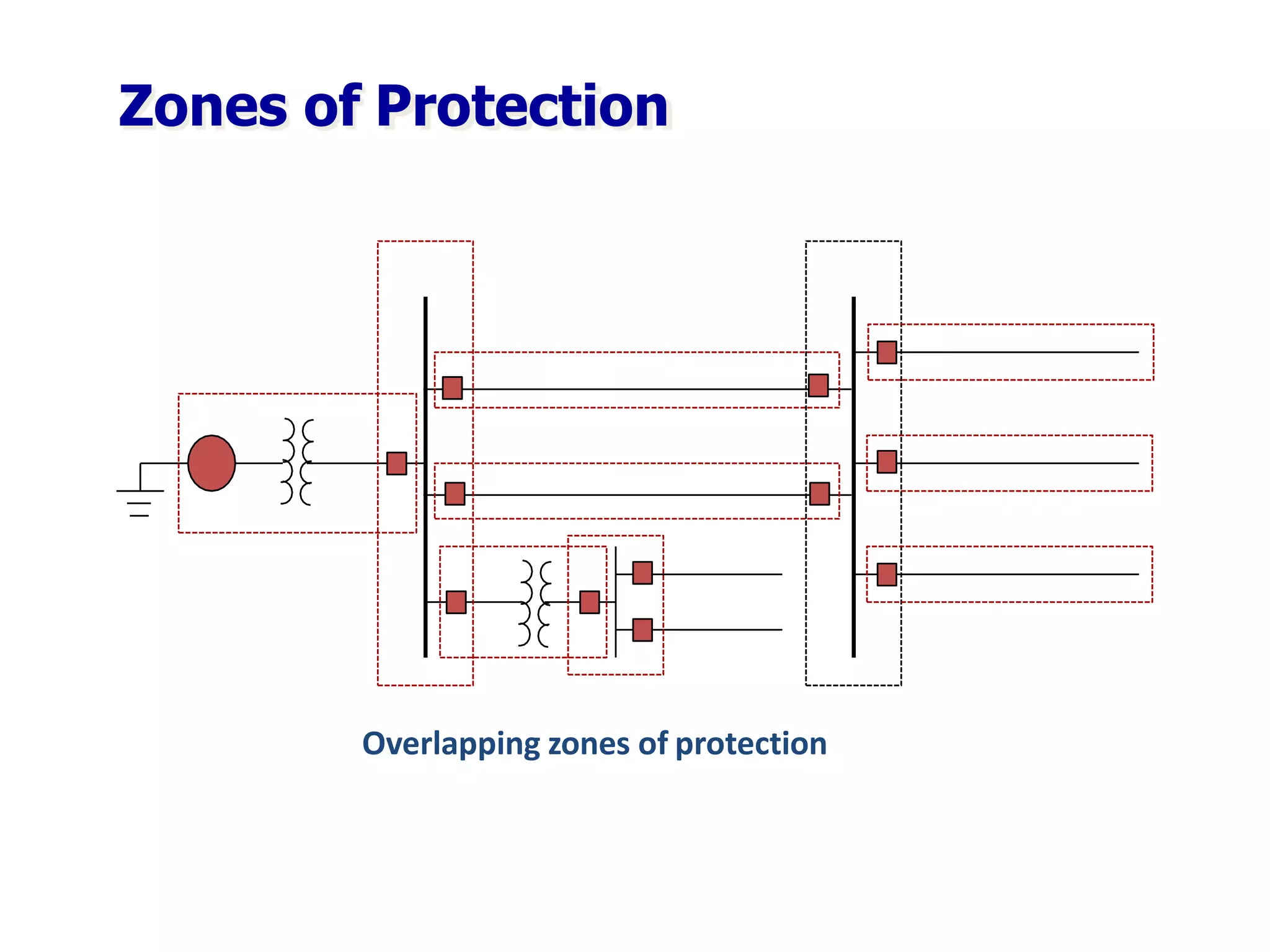 Protection & switchgear | PPTX