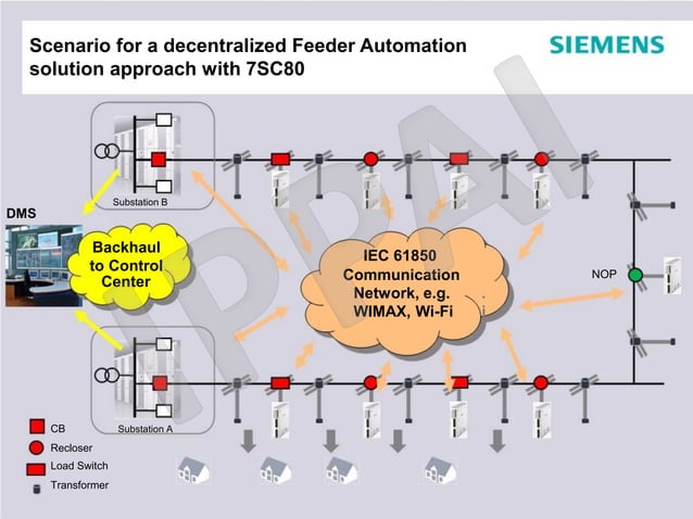Grid Protection Systems - New Technologies | PDF | Computer Networking ...