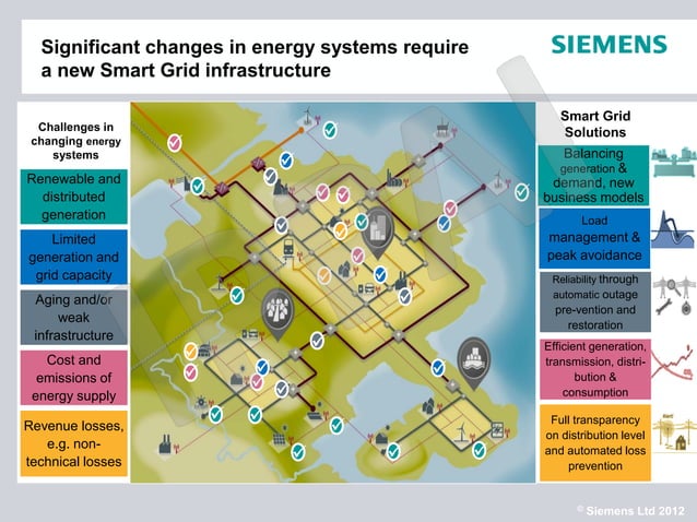 Grid Protection Systems - New Technologies | PDF | Computer Networking ...