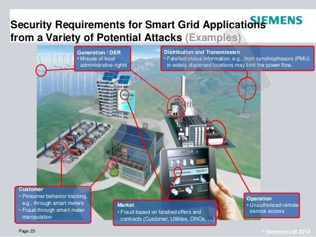 Grid Protection Systems - New Technologies