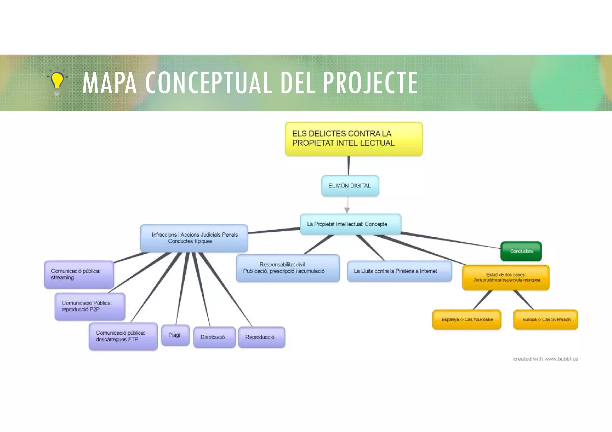 Protectip delictes propietat intel·lectual | PPT