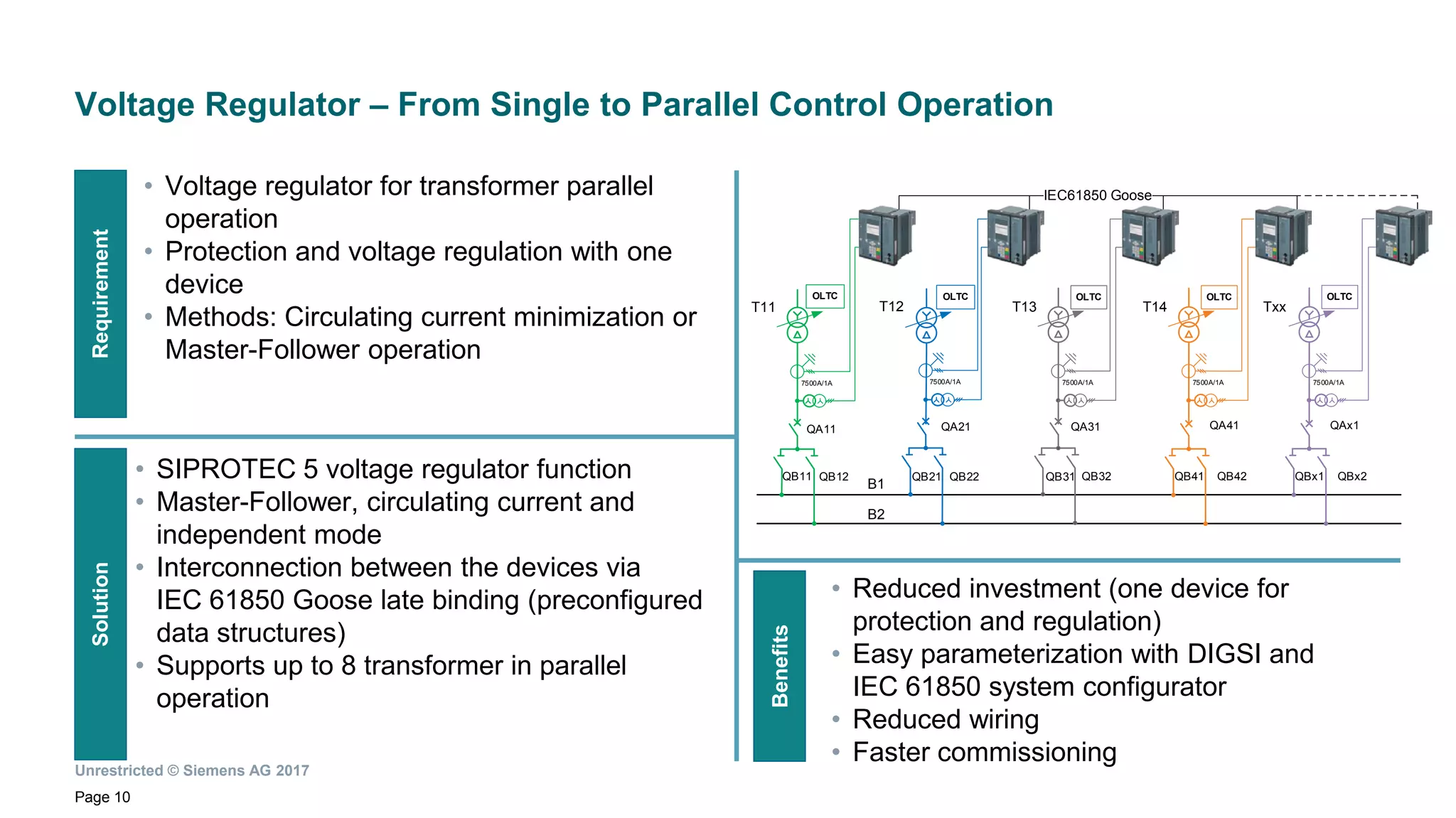 Protection relays and controls SIPROTEC 5 New Version V7.5 | PDF