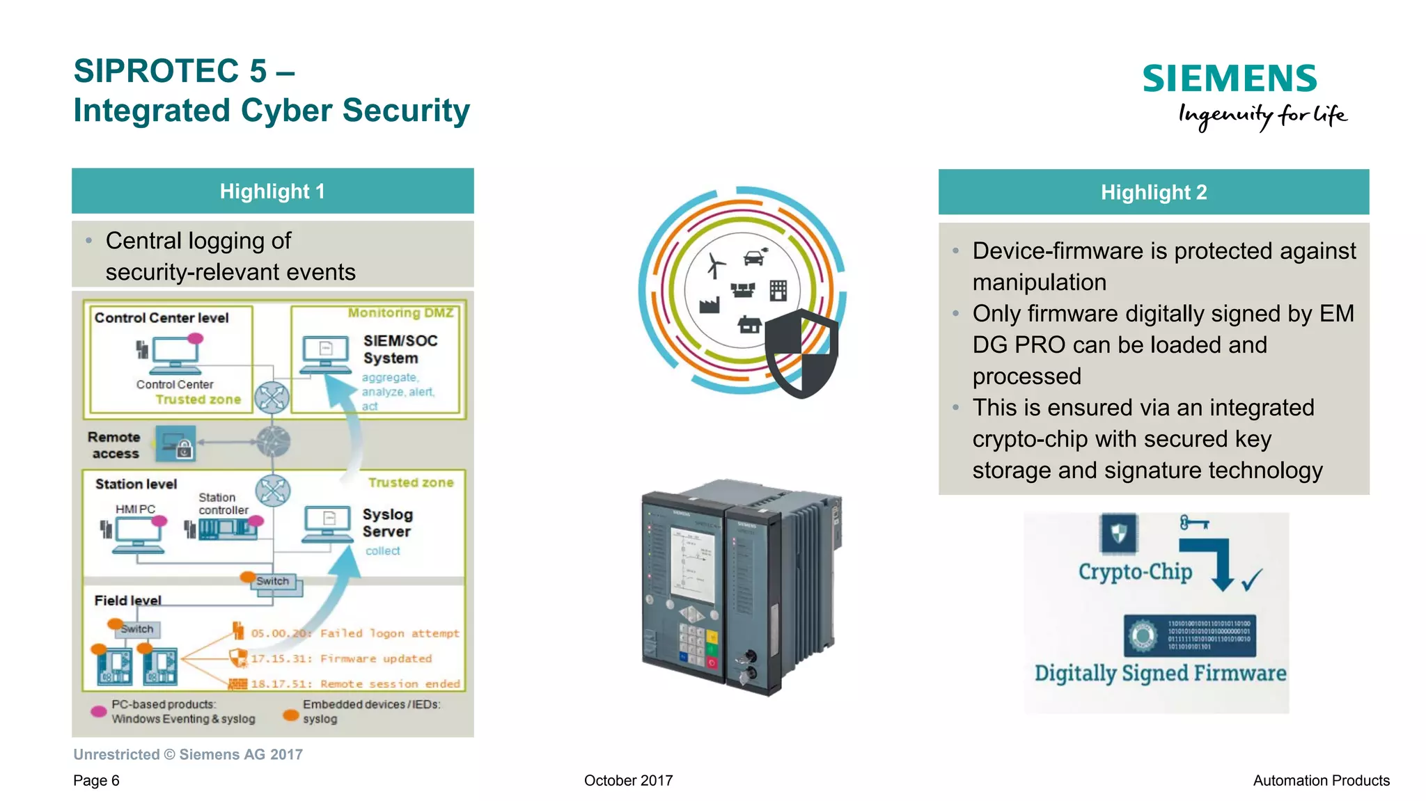 Protection relays and controls SIPROTEC 5 New Version V7.5 | PDF