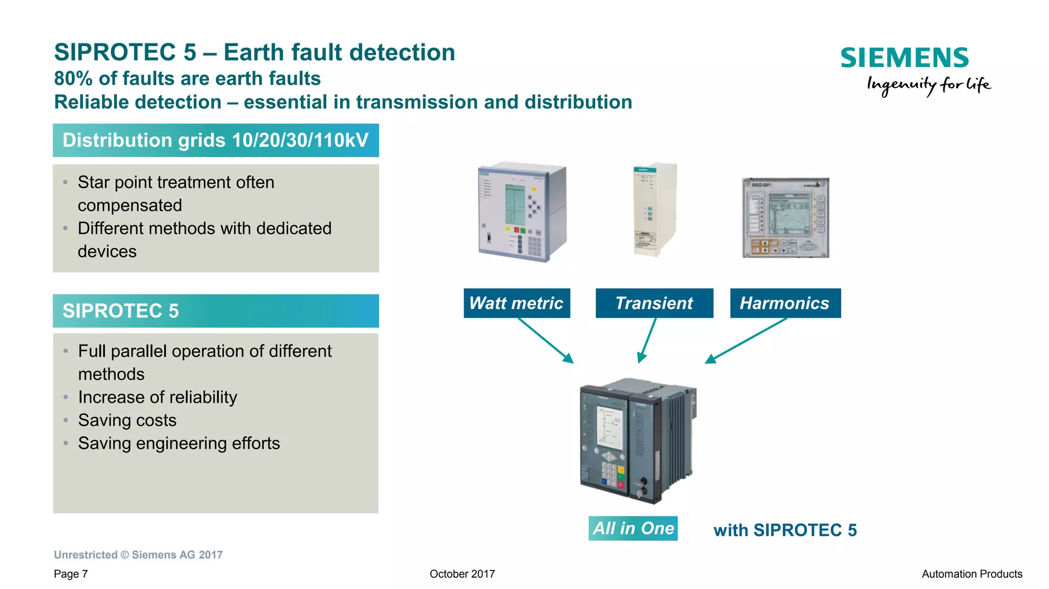 Protection relays and controls SIPROTEC 5 New Version V7.5 | PDF