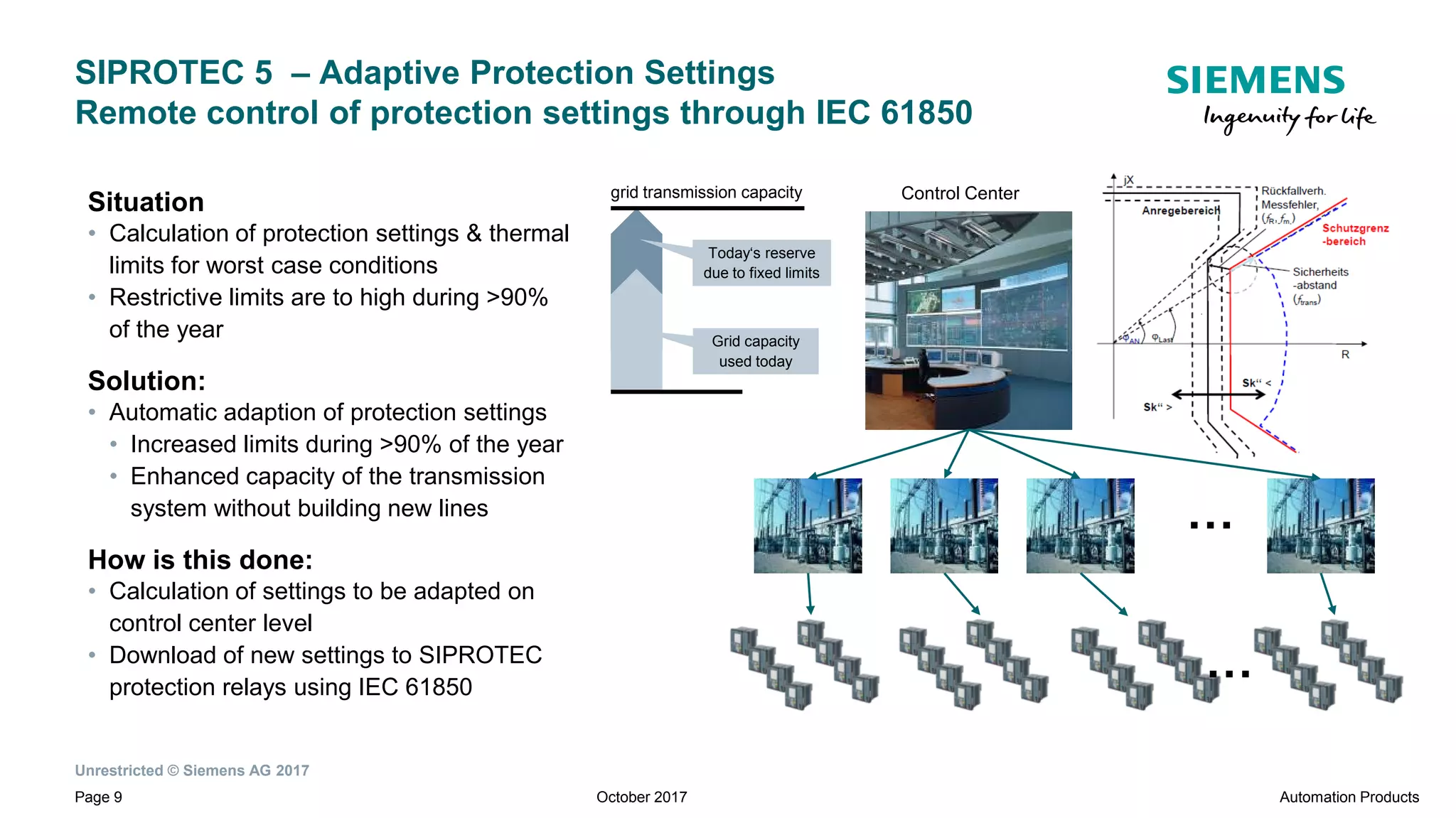 Protection relays and controls SIPROTEC 5 New Version V7.5 | PDF