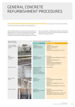 Protective coating for concrete | PDF