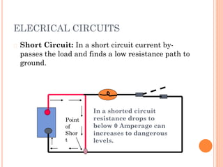 Protective Devices.pptx