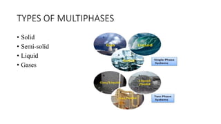PROTECTIVE DEVICES HANDLING OF FLUIDS AND MULTIPHASE SYSTEMS BY tharun ...