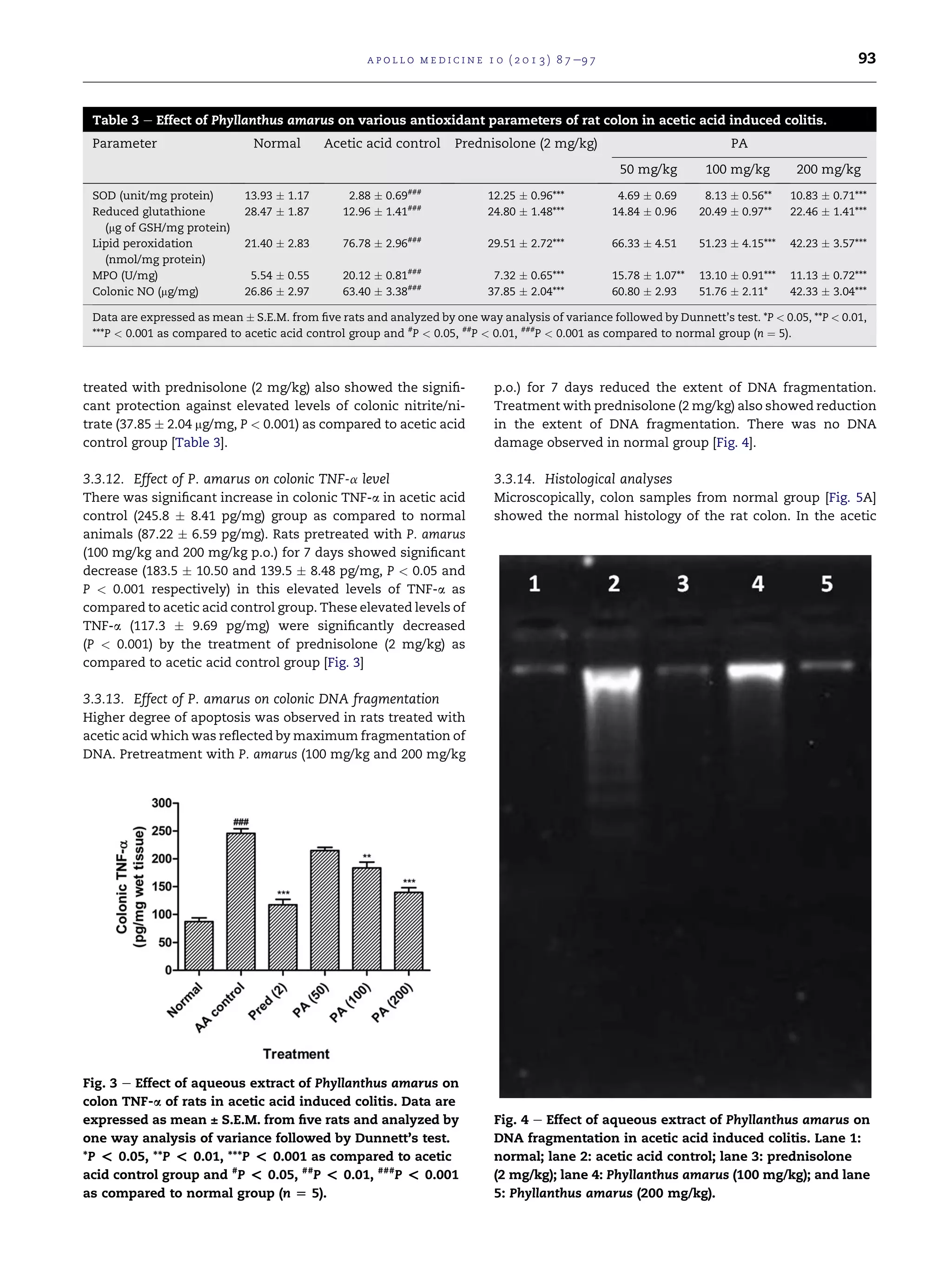 Protective Effect of Phyllanthus Amarus by Modulation of Endogenous Biomarkers and DNA Damage in ...