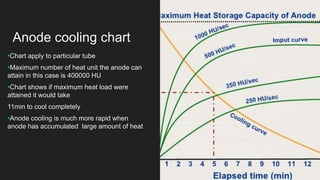 X ray Protective housing by Dr Avinash | PPT