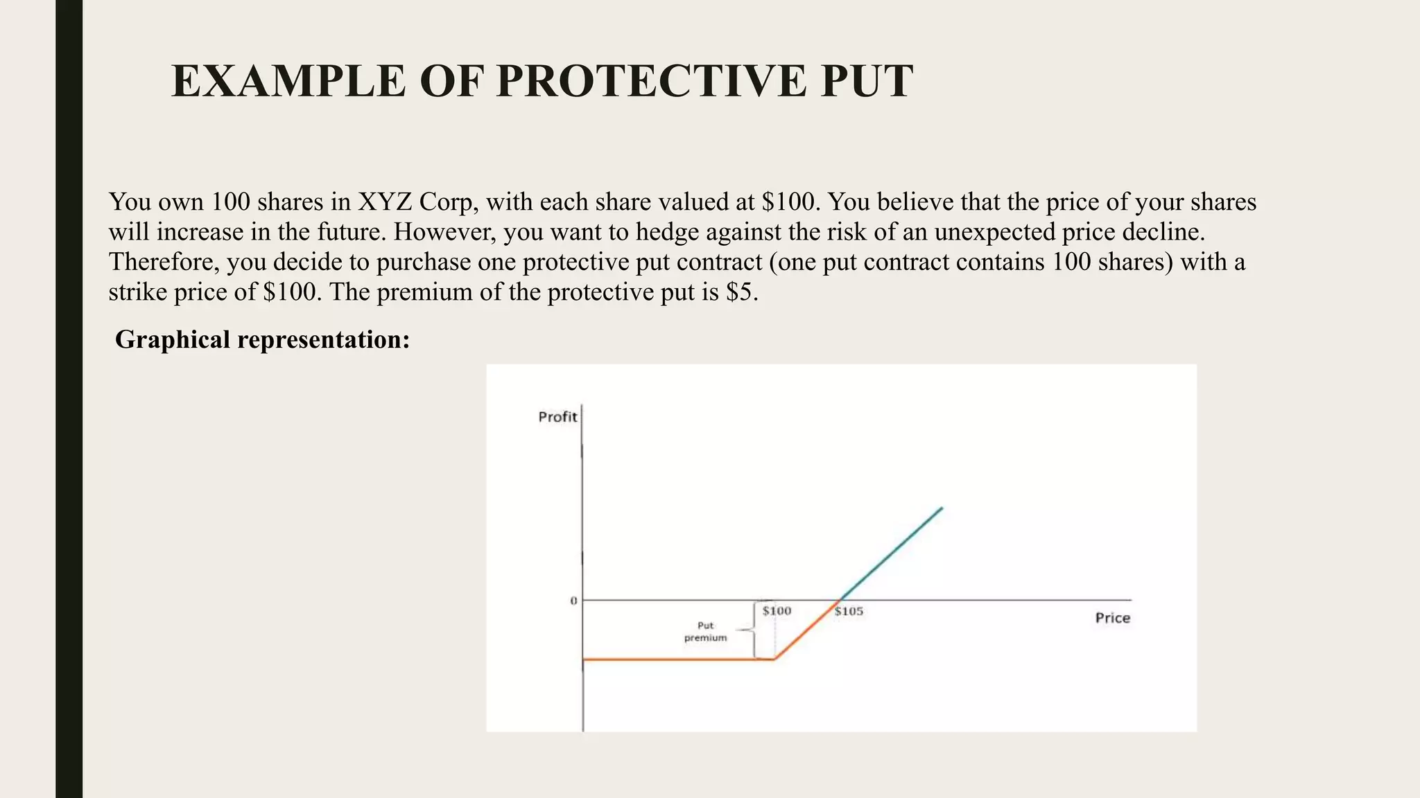 Protective put | PPTX