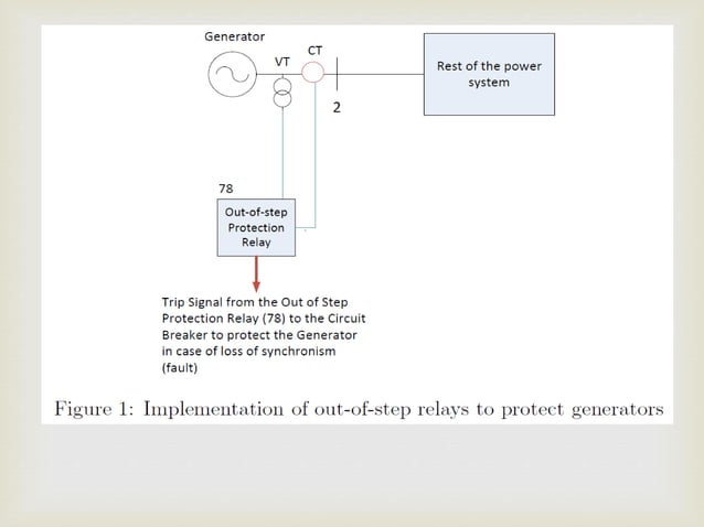 Protective relaying | PPTX