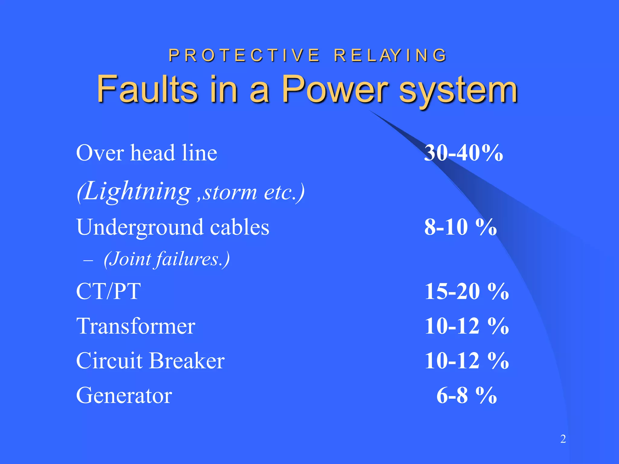 Protective Relaying Part 1 Ppt