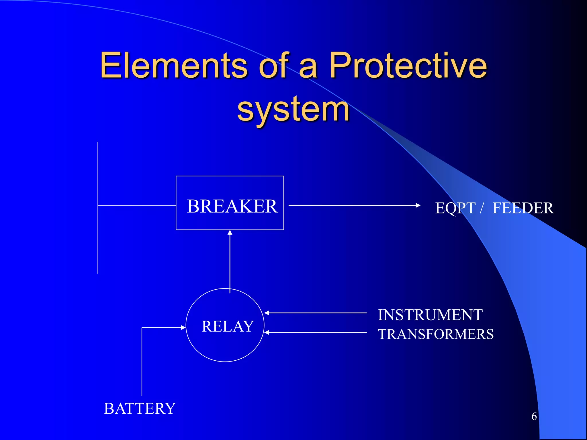 Protective Relaying Part 1 Ppt