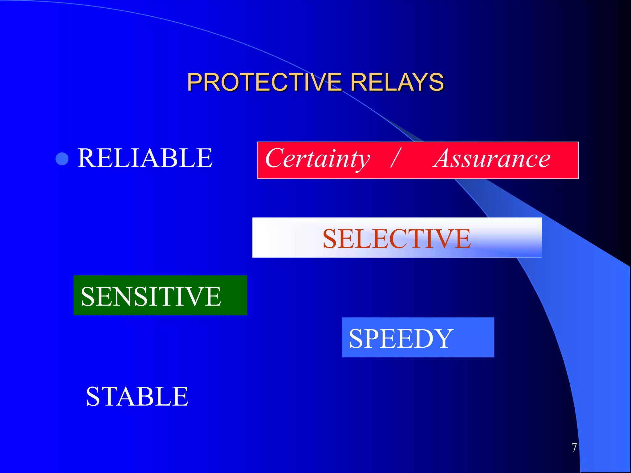 PROTECTIVE RELAYING.Part 1.ppt