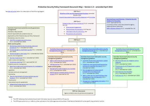 Protective Security Policy Framework Document Map – Version 1-3.pdf