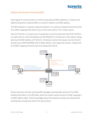 Protect The Fundamental of IP Networking - Network Security Features ...