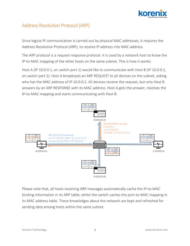 Protect The Fundamental of IP Networking - Network Security Features ...