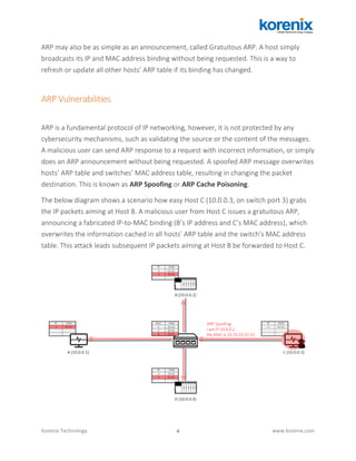 Protect The Fundamental of IP Networking - Network Security Features 2019 | PDF