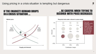 Protect your pricing power | PPT