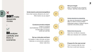 Protect your pricing power | PPT