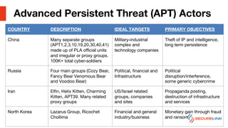Protect Yourself from Cyber Attacks Through Proper Third-Party Risk ...