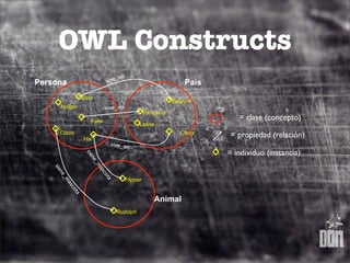 Diseño de Ontologías: Protégé OWL - Ejemplo de las Pizzas | PDF