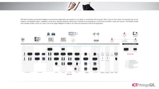 protegegx-brochure-ict-access-control- system | PDF