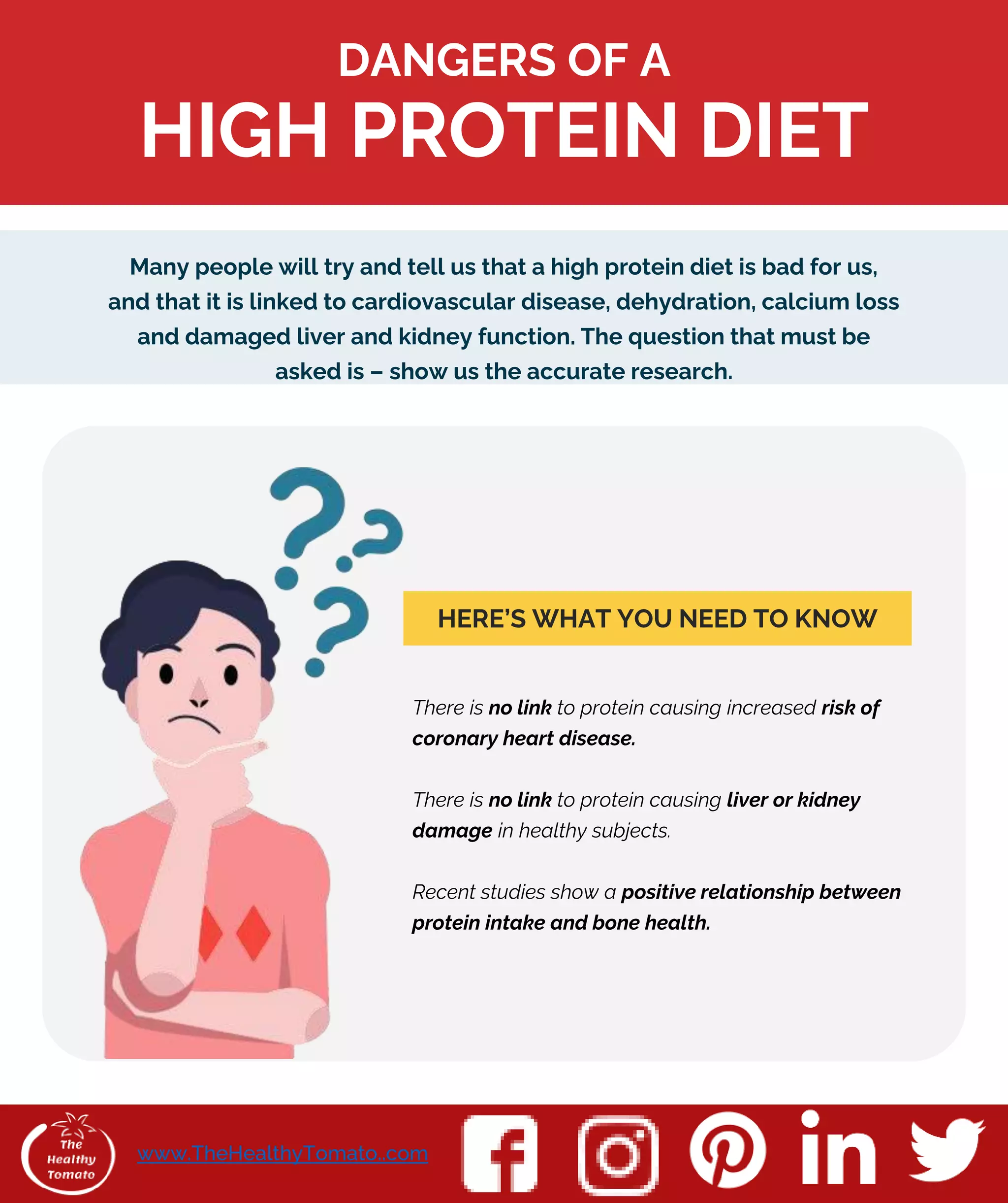 Protein 101 | PPTX