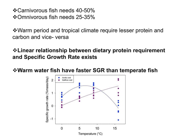 Protein in fishes | PPT