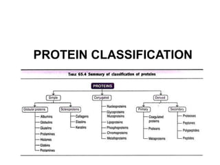 Protein in fishes | PPT