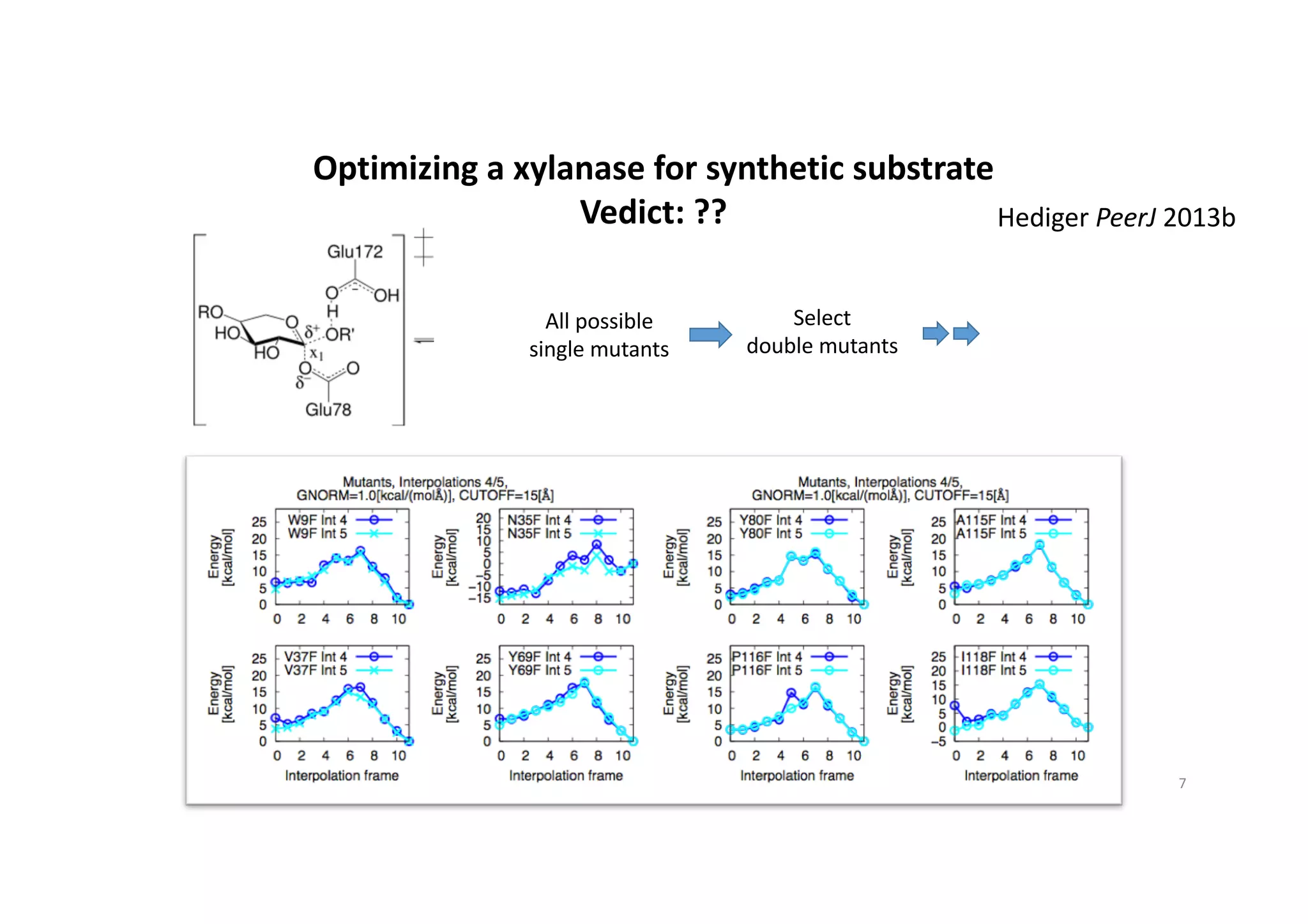 Computational Enzyme Design – a status report | PPT