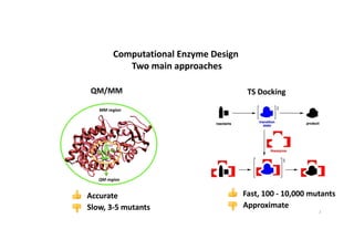 Computational Enzyme Design – a status report | PPT
