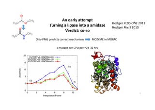 Computational Enzyme Design – a status report | PPT