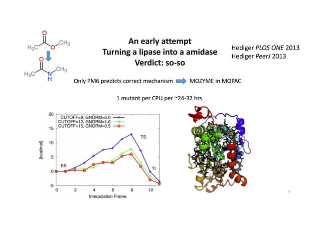 Computational Enzyme Design – a status report | PPT