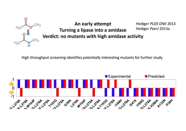 Computational Enzyme Design A Status Report Ppt